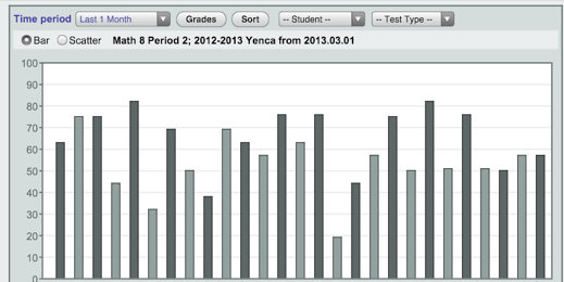 STAAR “Boot Camp” Standardized Test Prep With iPads! | MathyCathy's ...