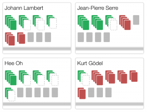 Becoming an “Expert” | MathyCathy's Blog – Mrs. Cathy Yenca