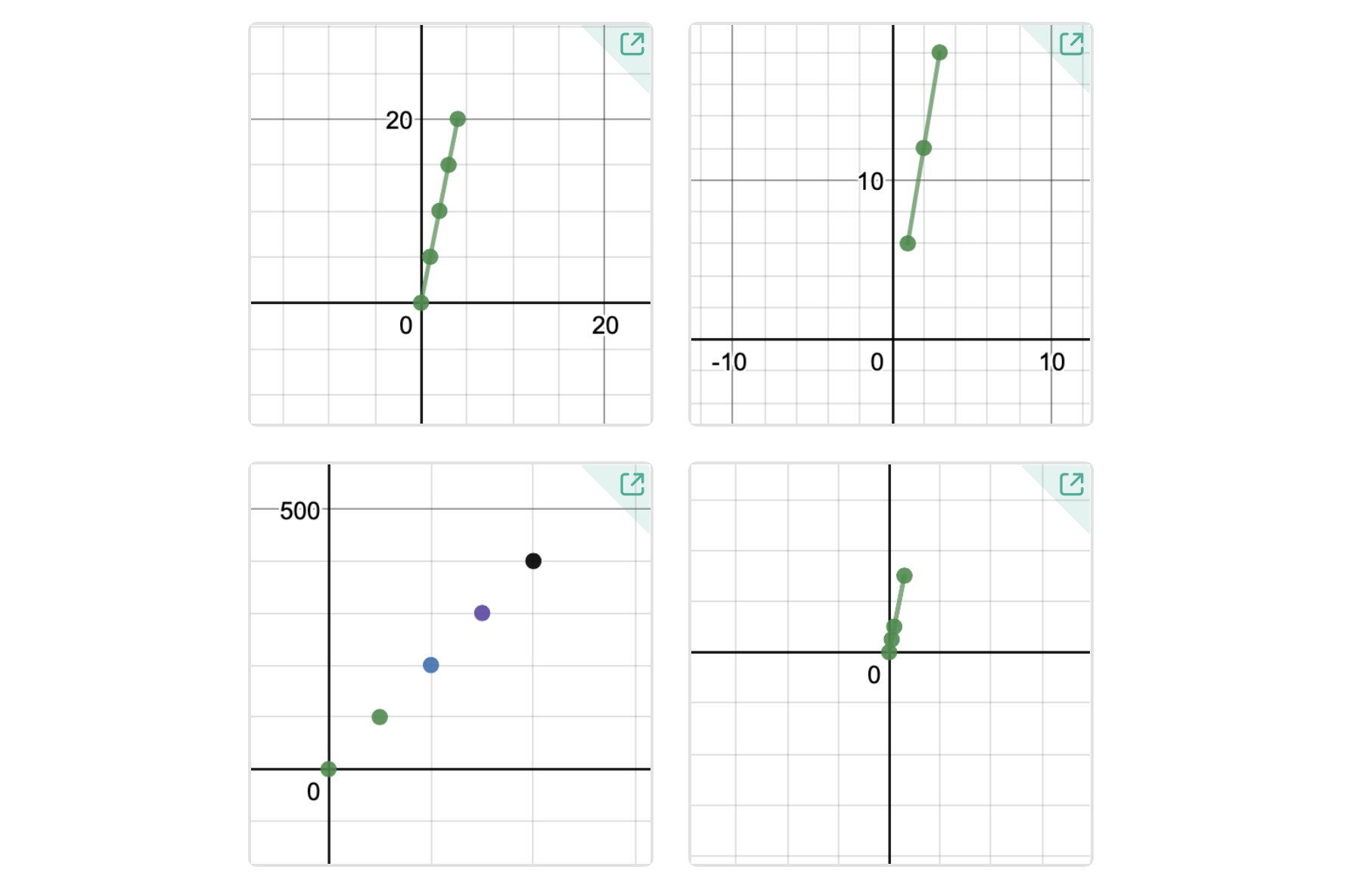 MathyCathy's Blog – Mrs. Cathy Yenca | Happenings from my real-life ...