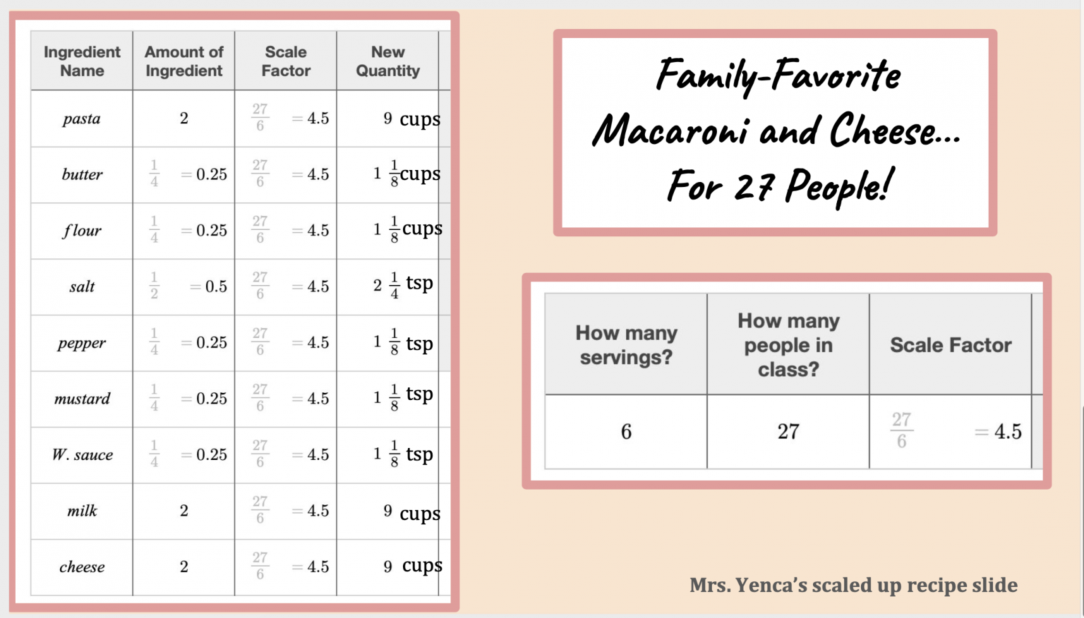 MathyCathy's Blog – Mrs. Cathy Yenca | Happenings from my real-life ...