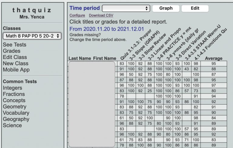 MathyCathy's Blog – Mrs. Cathy Yenca | Happenings from my real-life ...
